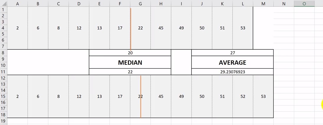 Calculate the Central Tendency using Excel – Excelpedia