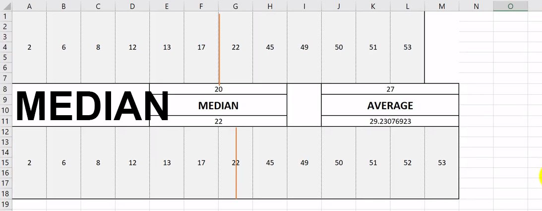 The MEDIAN function – Excelpedia
