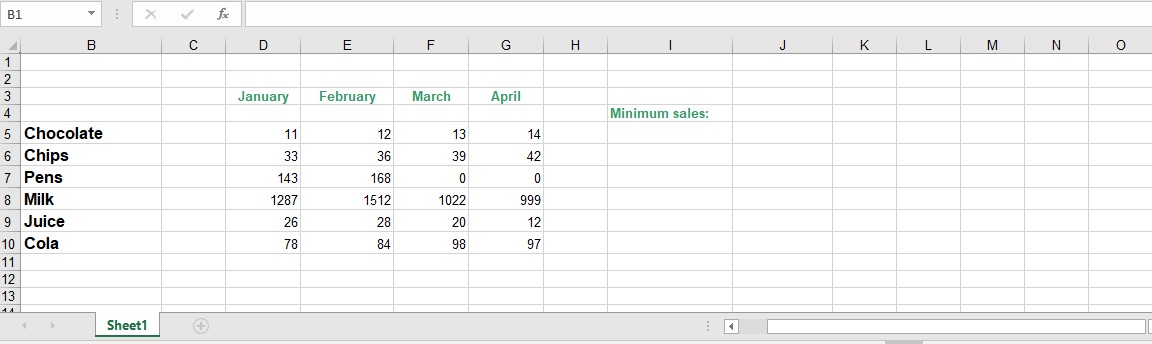 The MIN function – Excelpedia