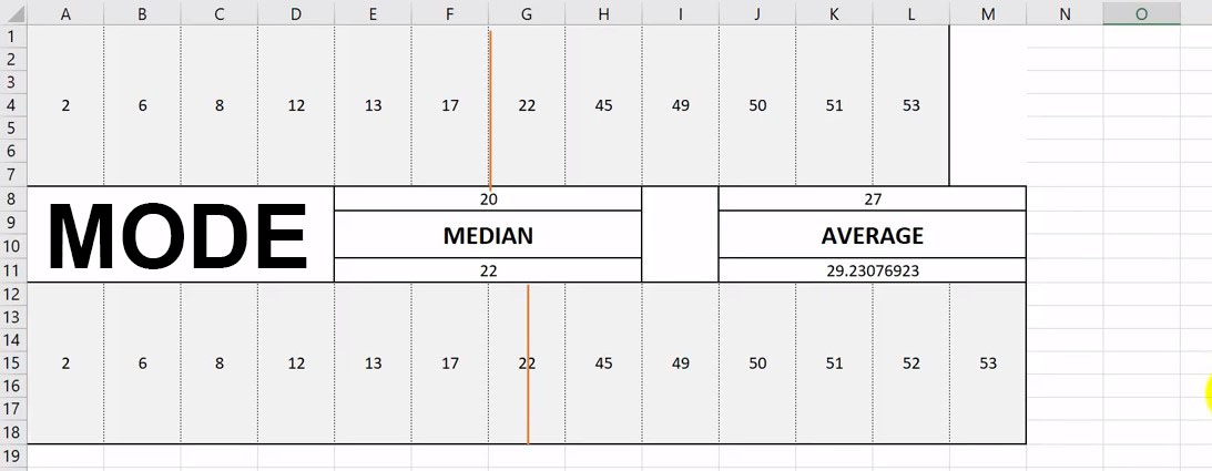 The MODE function – Excelpedia